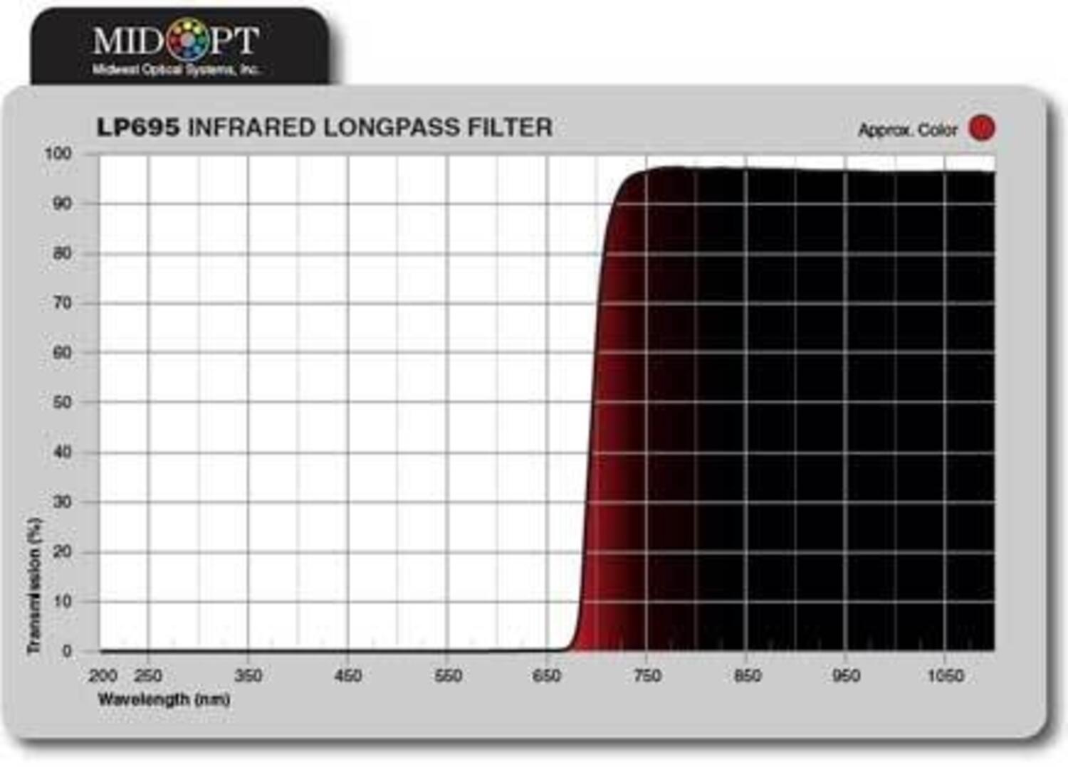 Midwest Optical - Filter - Infrared pass / visible block LP695 F/LP695 ...